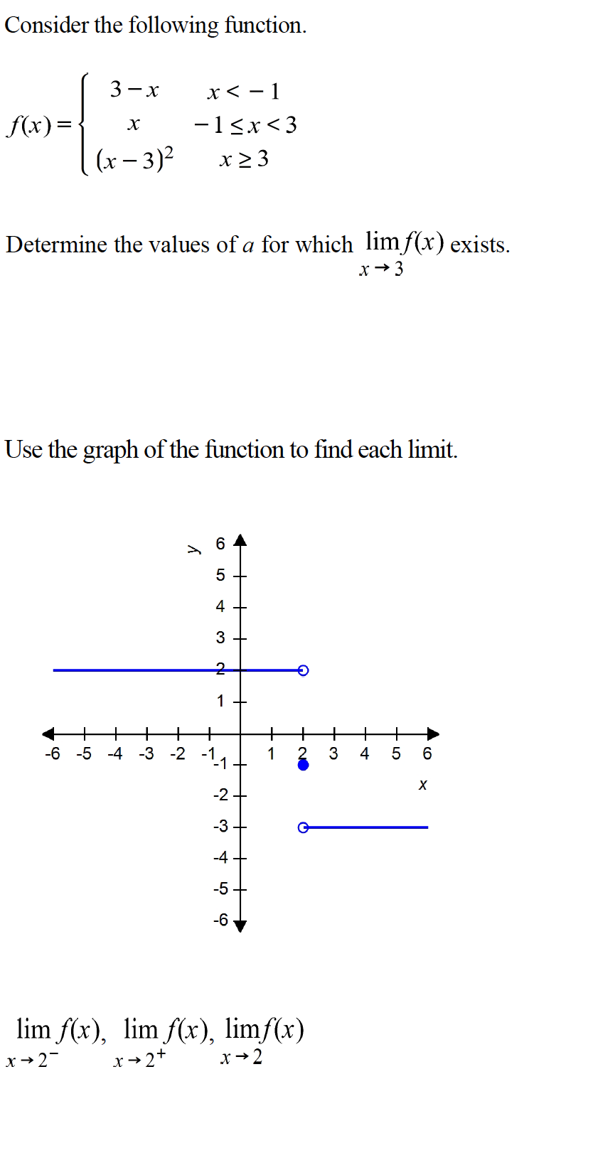 Solved Consider the following function. | Chegg.com