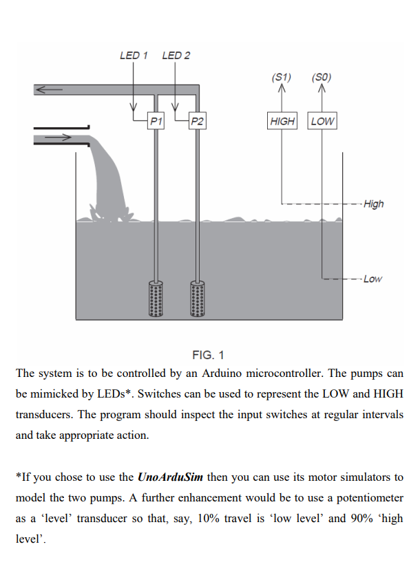 Solved I have been practising my coding on tinkercad, could | Chegg.com