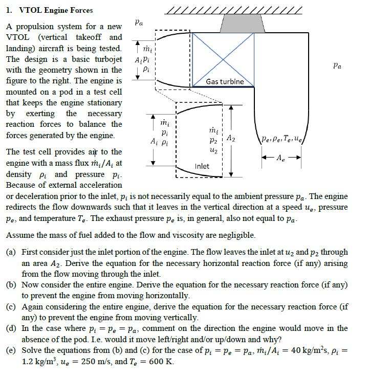 Solved A propulsion system for a new VTOL (vertical takeoff | Chegg.com