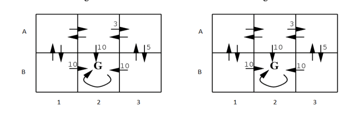 Following Q-Learning simple grid world below where | Chegg.com