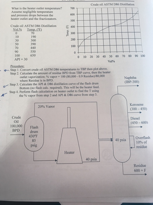 Crude oil ASTM D86 Distillation What is the heater | Chegg.com