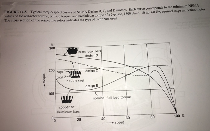 Solved Calculate the approximate values of full load | Chegg.com