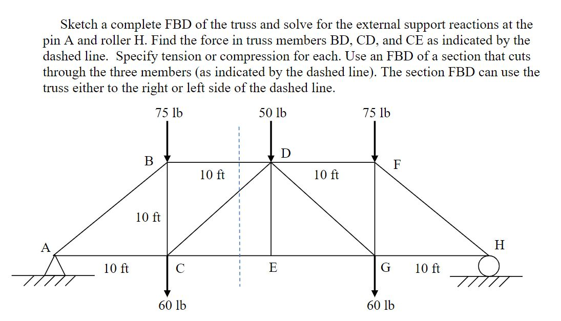 Solved Sketch a complete FBD of the truss and solve for the | Chegg.com