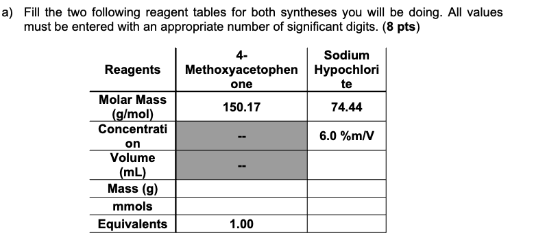Solved by an EXPERT a) Fill the two following reagent tables for both ... Solved by an EXPERT a) Fill the two following reagent tables for both ...
