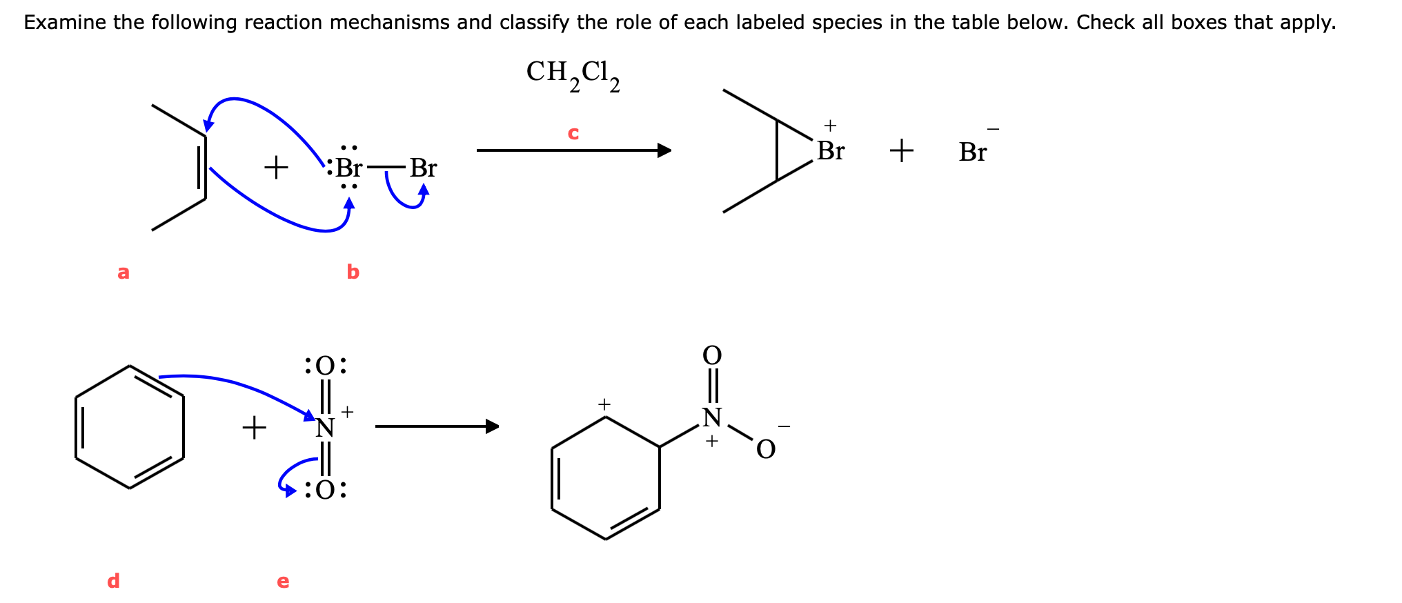 Solved Examine the following reaction mechanisms and | Chegg.com
