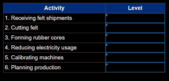 Solved Classify each of the following activities as unit | Chegg.com