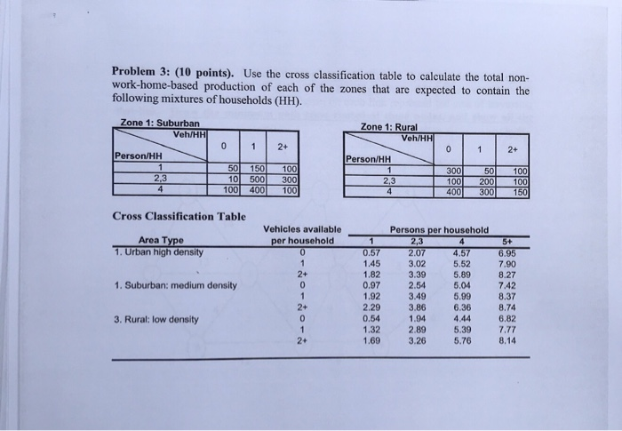 Solved Problem 3: (10 points). Use the cross classification | Chegg.com