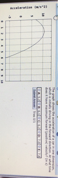 Solved The graph shows the acceleration of a car in one | Chegg.com
