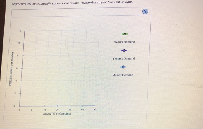 Solved Suppose that Sean and Yvette are the only consumers | Chegg.com