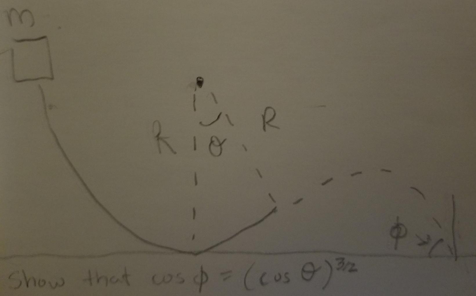 Solved Show that the angle of impact of the circular arc | Chegg.com