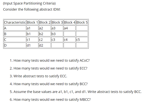 Solved (Input Space Partitioning Criteria) Consider the | Chegg.com