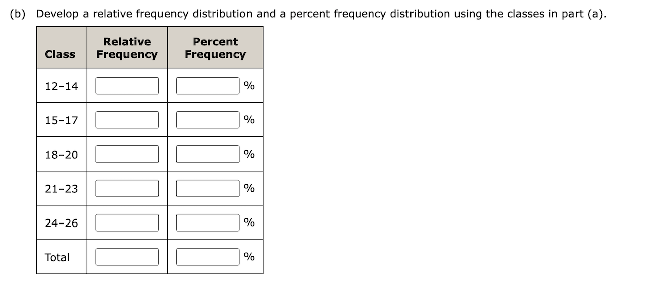 Solved Consider the following data. (a) Develop a frequency | Chegg.com