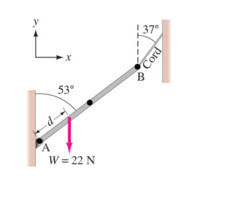 Solved A uniform rod AB of length 6.0 m and mass M 3.8 kg is | Chegg.com