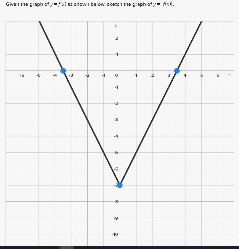 Solved Given the graph of y=f(x) as shown below, sketch the | Chegg.com