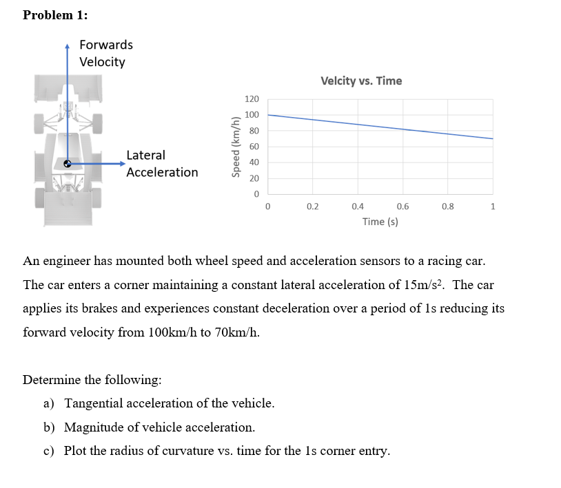 Solved Problem 1: An engineer has mounted both wheel speed | Chegg.com