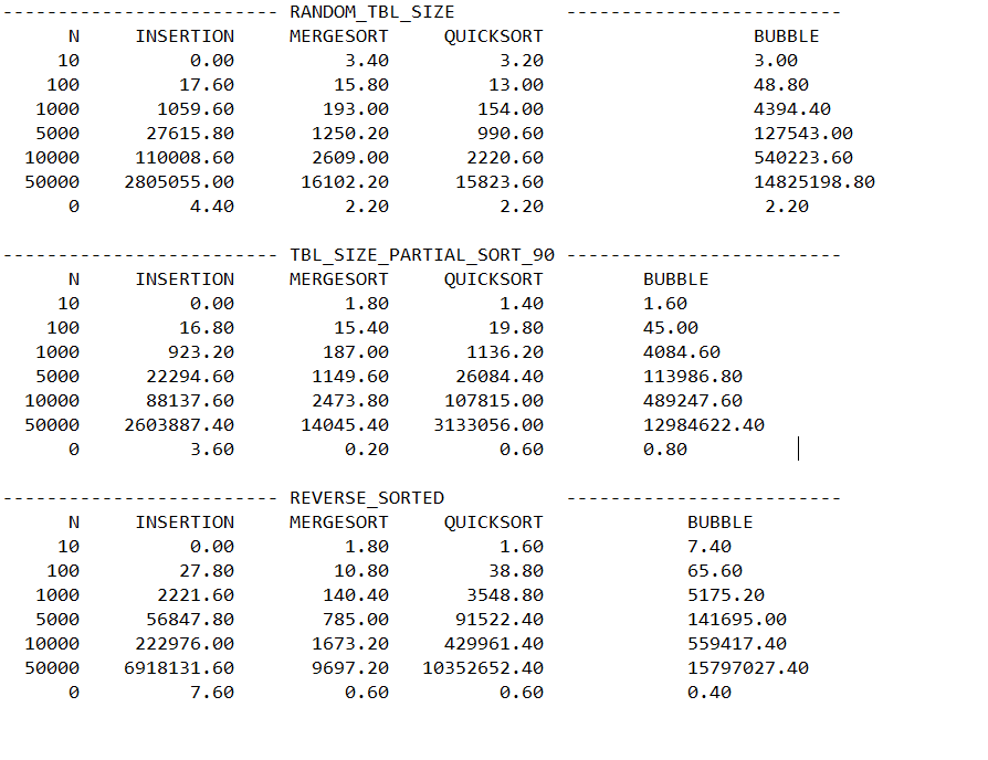 3.1 Uniform Random Data Attach a graph (either line | Chegg.com