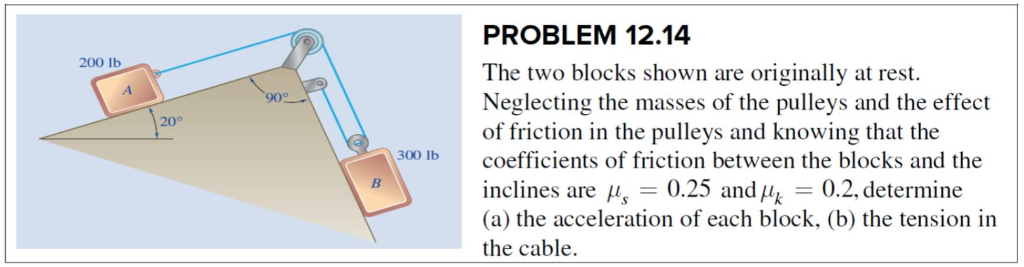Solved PROBLEM 12.14 200 lb The two blocks shown are | Chegg.com