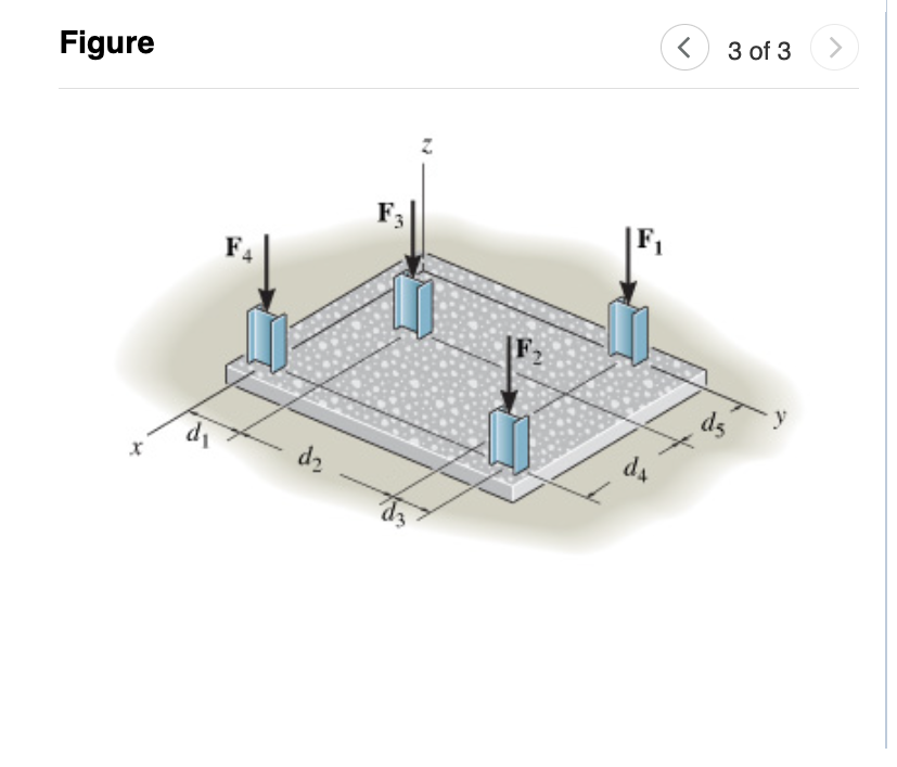 Solved - Concurrent force system: This is a system where all | Chegg.com