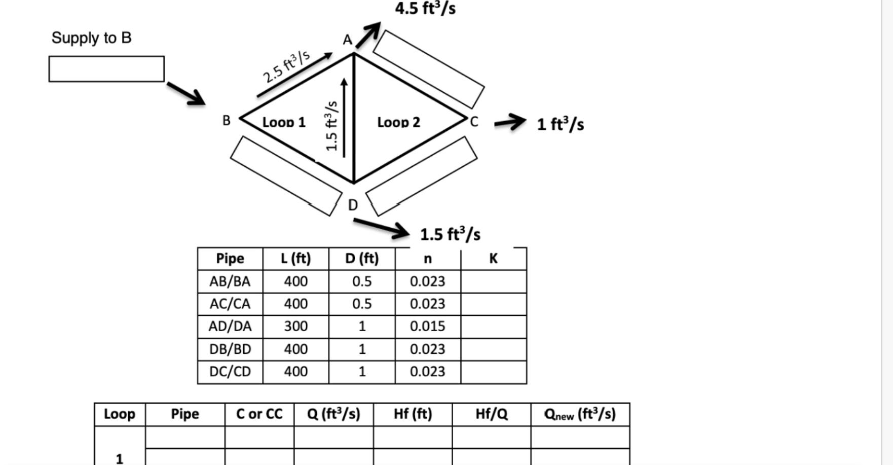 Solved A 4 node, 5 pipe, 2 loop network is shown below. | Chegg.com