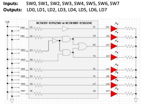Solved Inputs: SWO, SW1, SW2, SW3, SW4, SWS, SW6, SW7 | Chegg.com