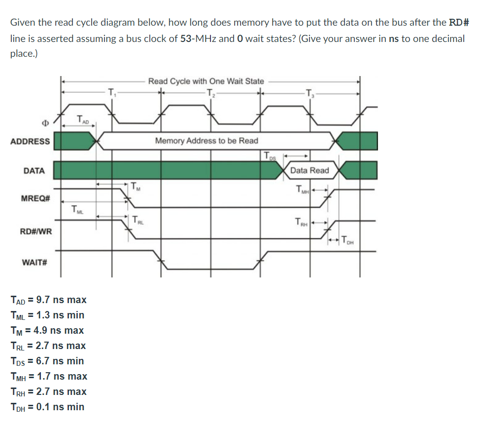 Given the read cycle diagram below, how long does | Chegg.com