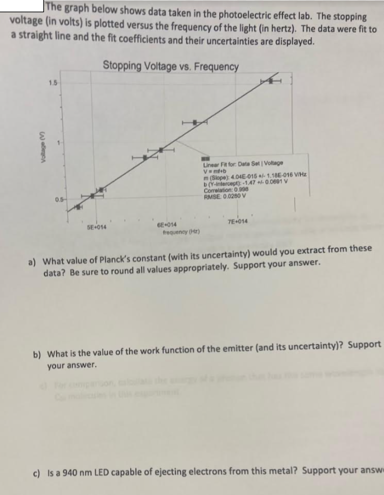 Solved The graph below shows data taken in the photoelectric | Chegg.com