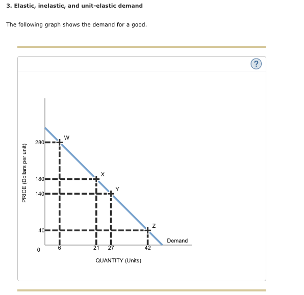 Solved 3. Elastic, inelastic, and unit-elastic demand The | Chegg.com Solved 3. Elastic, inelastic, and unit-elastic demand The | Chegg.com