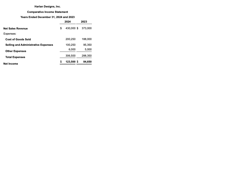 Solved Harlan Designs, Inc. Comparative Income StatementData | Chegg.com