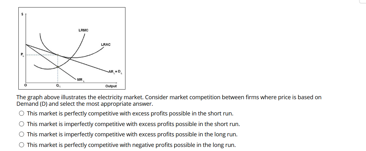 Solved LRMC LRAC -AR=D MR QL Output The graph above | Chegg.com