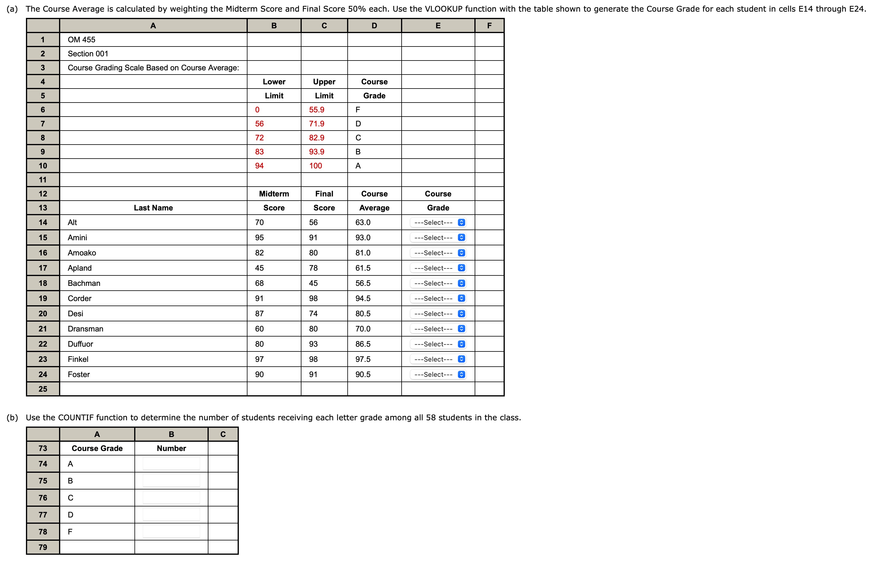 Solved (b) Use the COUNTIF function to determine the number | Chegg.com