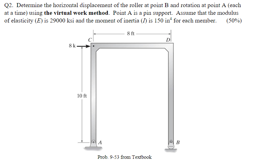 Q2. Determine the horizontal displacement of the | Chegg.com