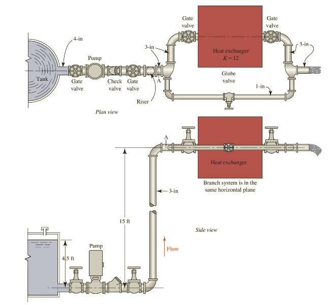 Solved A. Brine at 160∘F(SG=1.04, m=10∧−3 Pa∗ s) is drawn at | Chegg.com