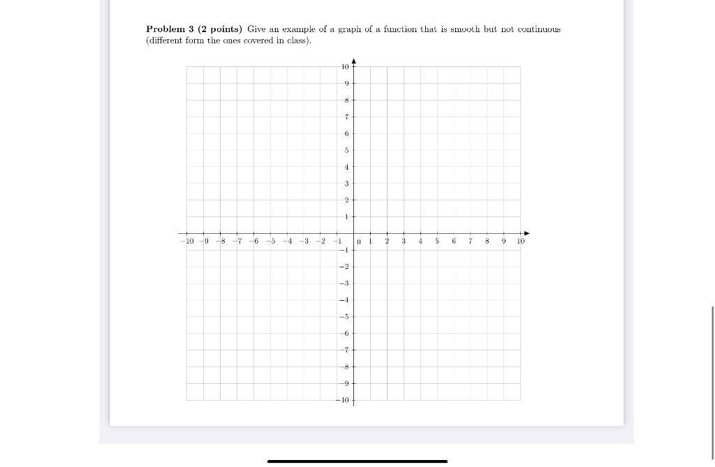 Solved Problem 3 (2 points) Give an example of a graph of a | Chegg.com