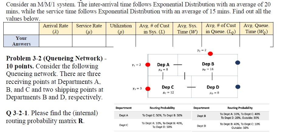 Solved Consider an M/M/1 system. The inter-arrival time | Chegg.com