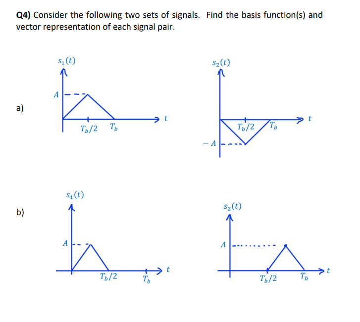 Solved Q4) Consider the following two sets of signals. Find | Chegg.com