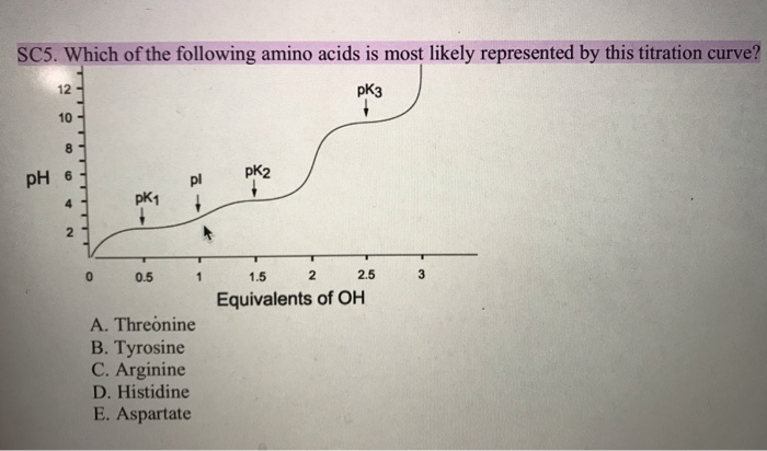 Aspartate Titration Curve