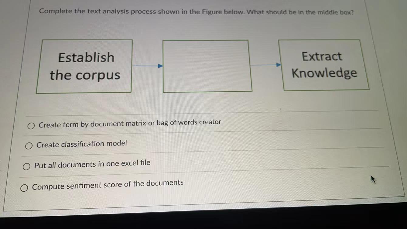 Solved Complete the text analysis process shown in the | Chegg.com