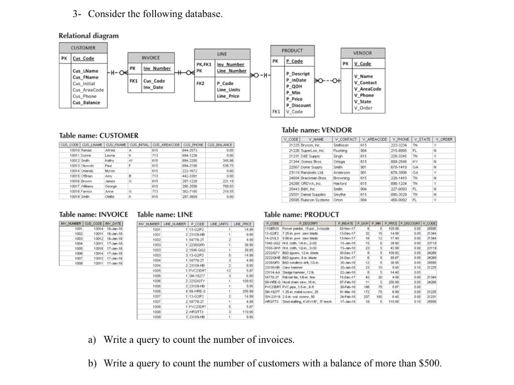 Solved 3- Consider the following database. Relational | Chegg.com
