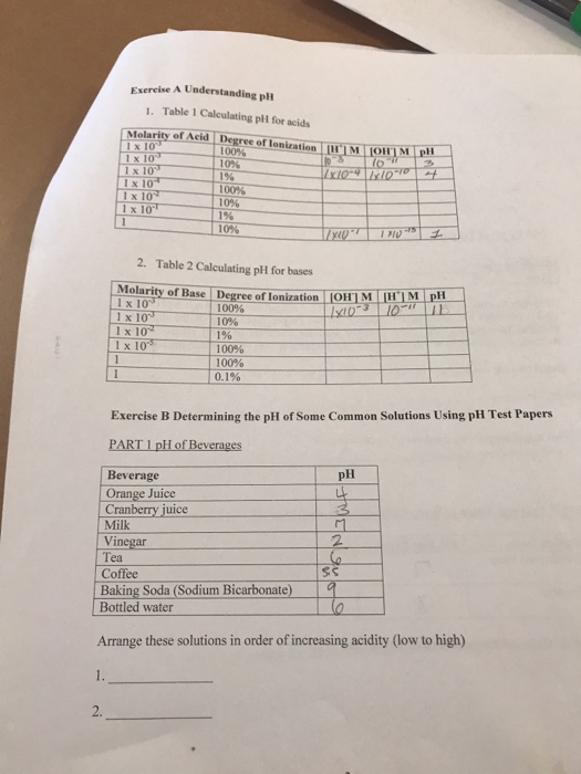 Solved Table 1 Calculating pH for acids. Table 2 | Chegg.com