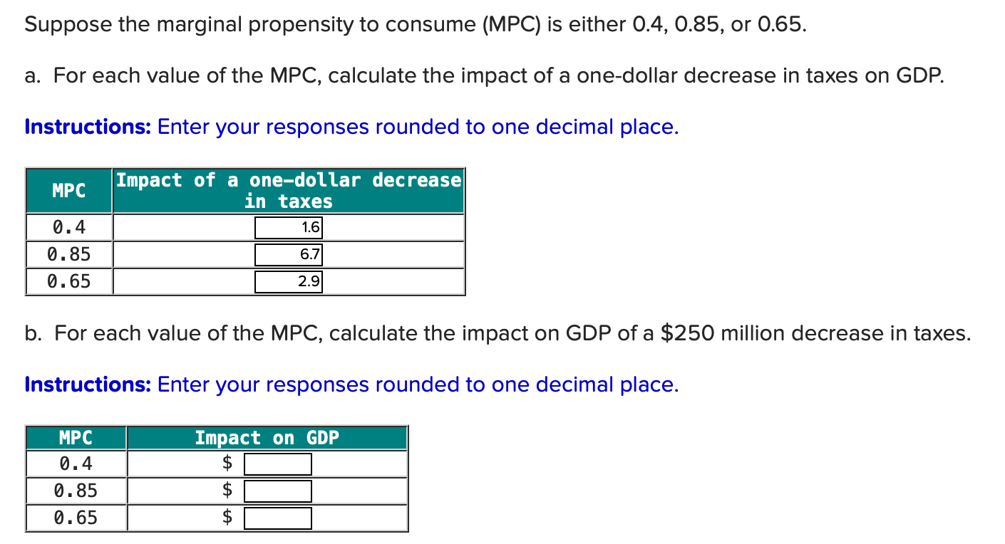 Solved Suppose the marginal propensity to consume (MPC) is | Chegg.com