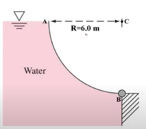 Solved Calculate the total hydrostatic force, line of | Chegg.com