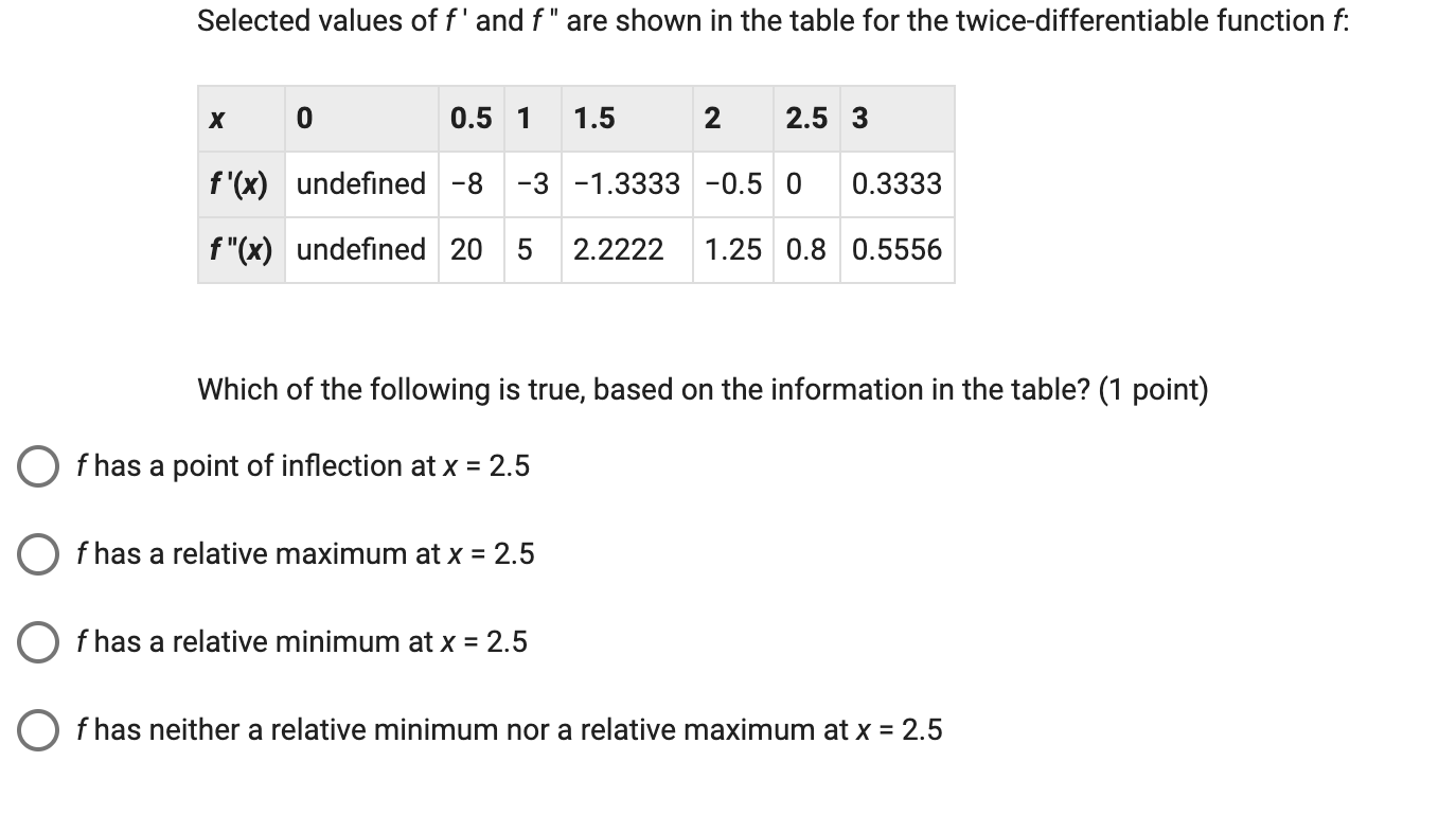 Solved Selected values of f′ and f′′ are shown in the table | Chegg.com