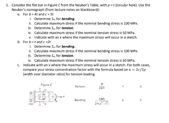 Solved Consider the flat bar in Figure C ﻿from the Neuber's | Chegg.com