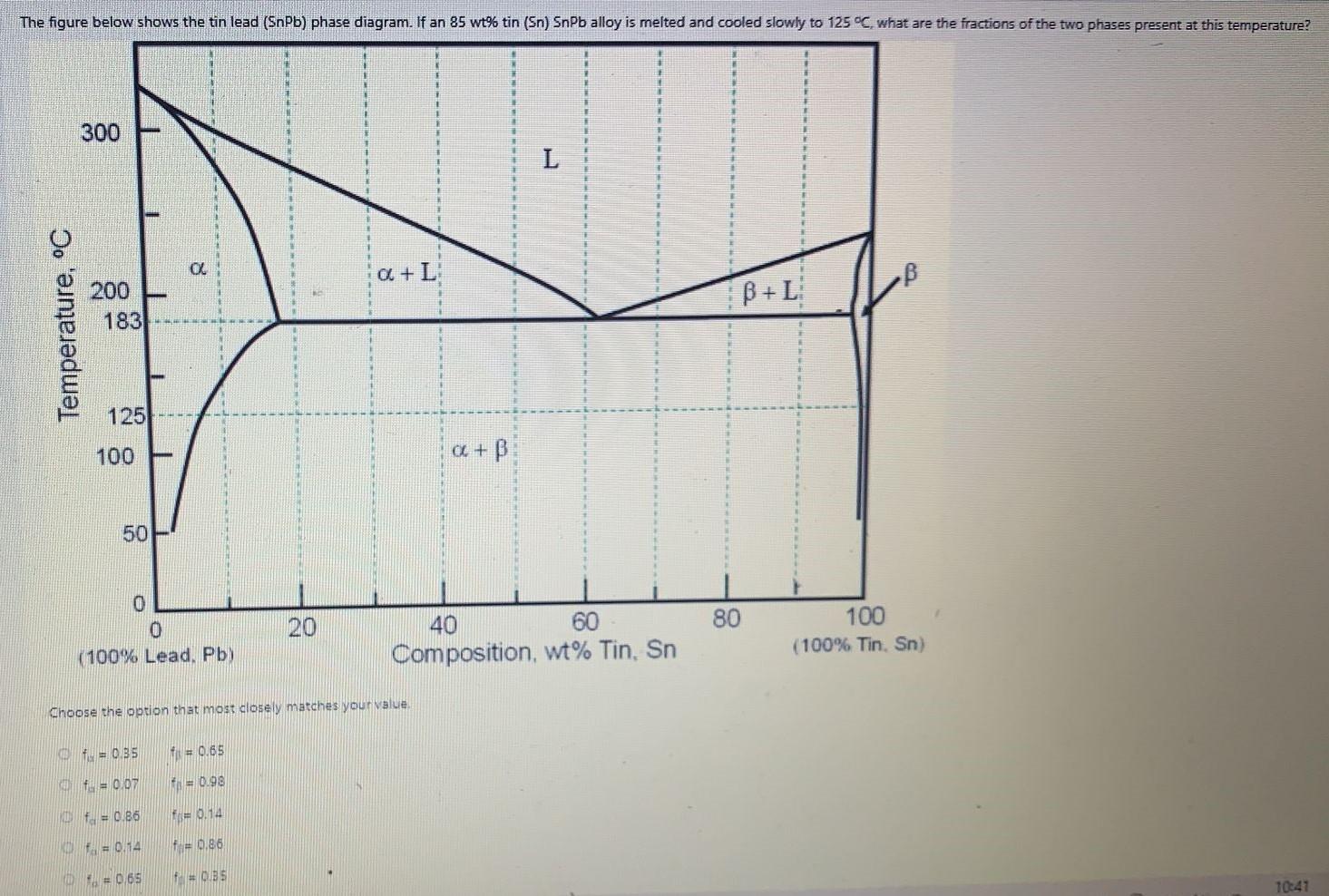Solved The figure below shows the tin lead (SnPb) phase | Chegg.com