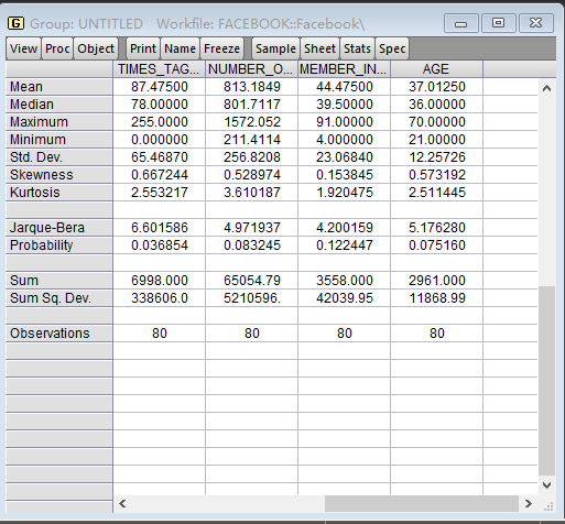 Solved Create a descriptive statistics table for all the | Chegg.com