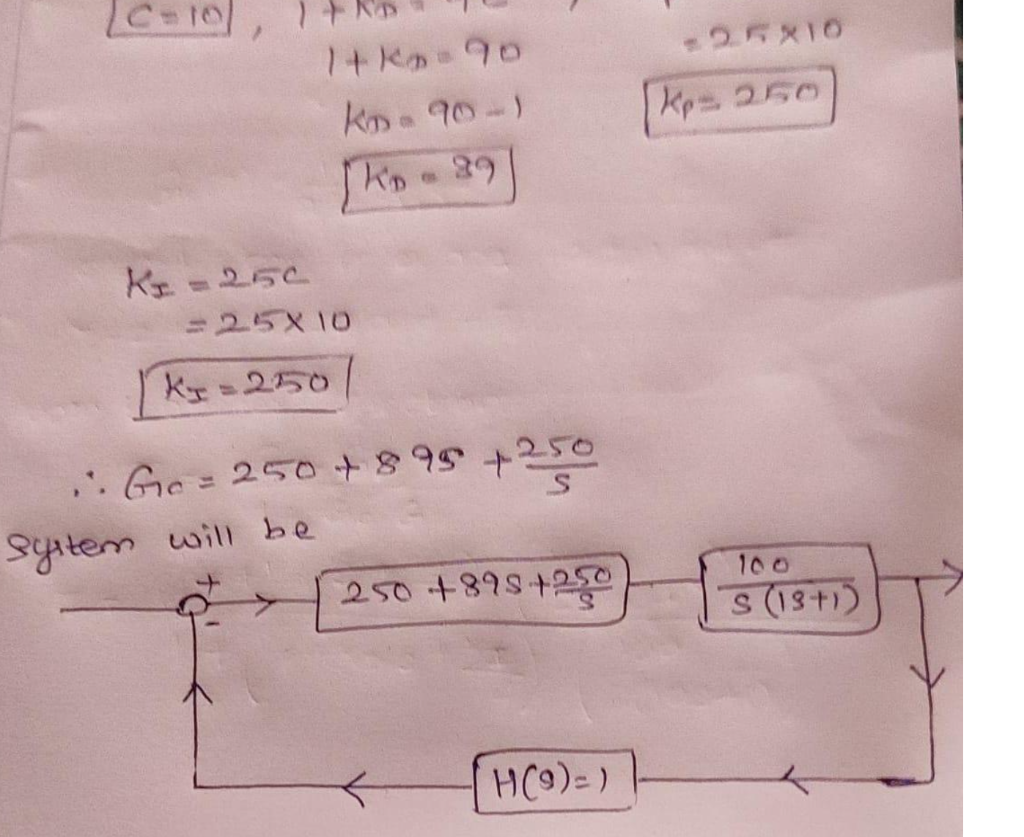 Solved 1. In a negative feedback control loop, the process | Chegg.com