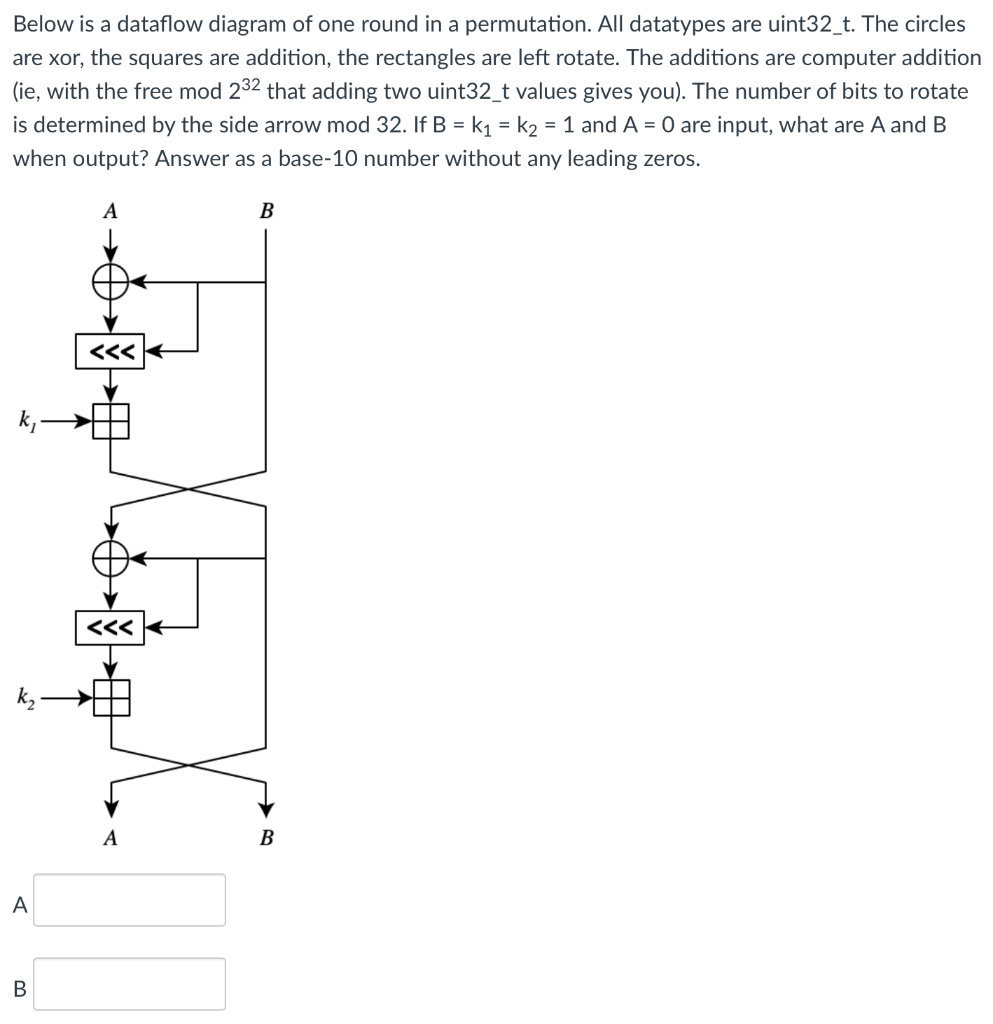 Solved Below is a dataflow diagram of one round in a | Chegg.com