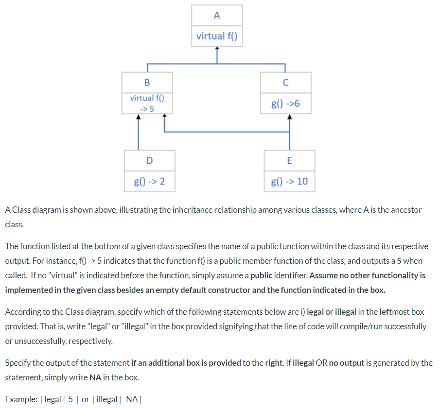 Solved A virtual f() с B virtual f() -> 5 g() ->6 D E g() -> | Chegg.com