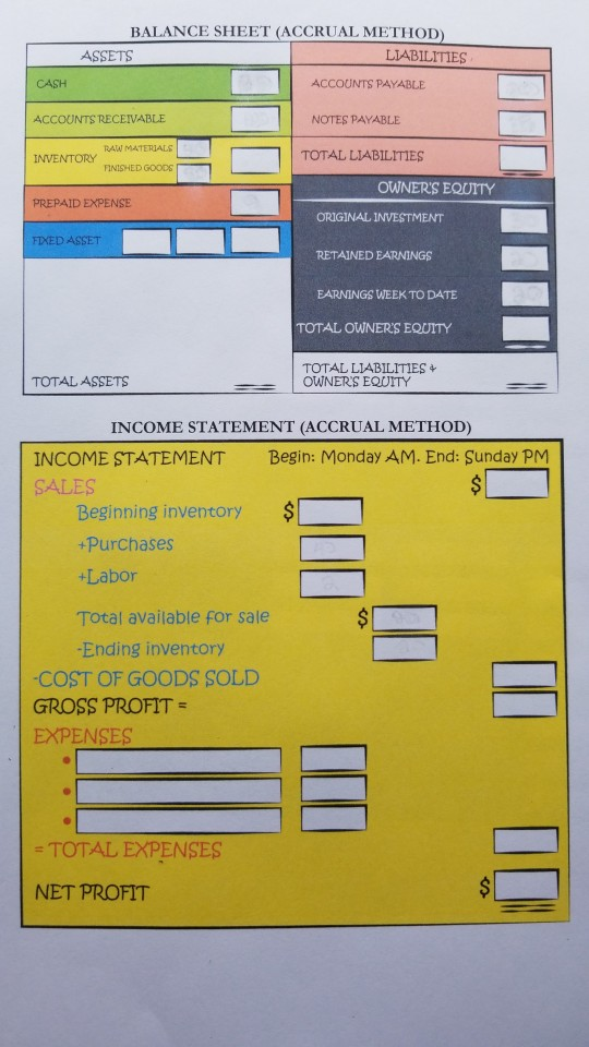 Solved BUSINESS SCENARIO Assume an accounting period of 1 | Chegg.com