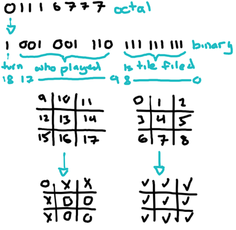 Solved Hello Im Having Issues With A Programming Problem 0163